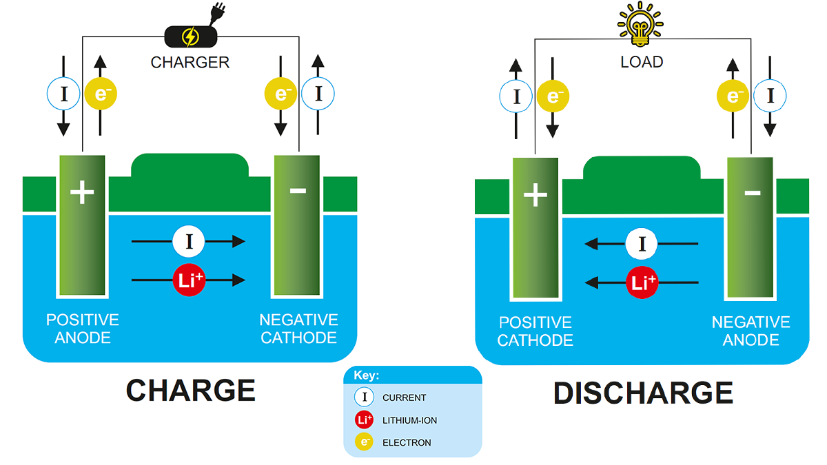 Introduction To Lithium Batteries Introduction To Lithium Batteries