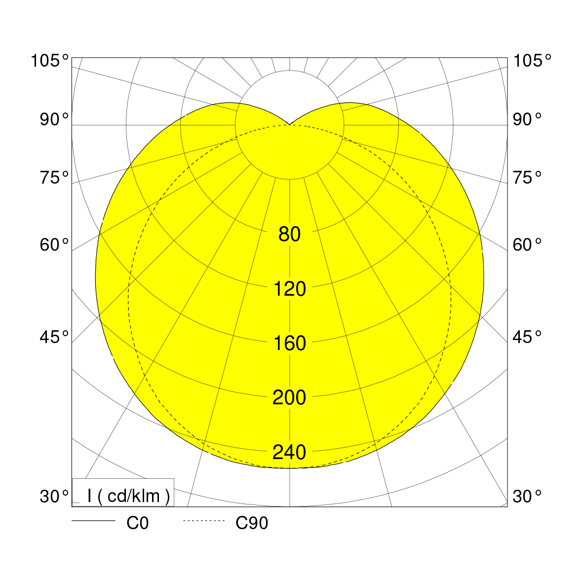 Product PHOENIX NPH40/LED/840